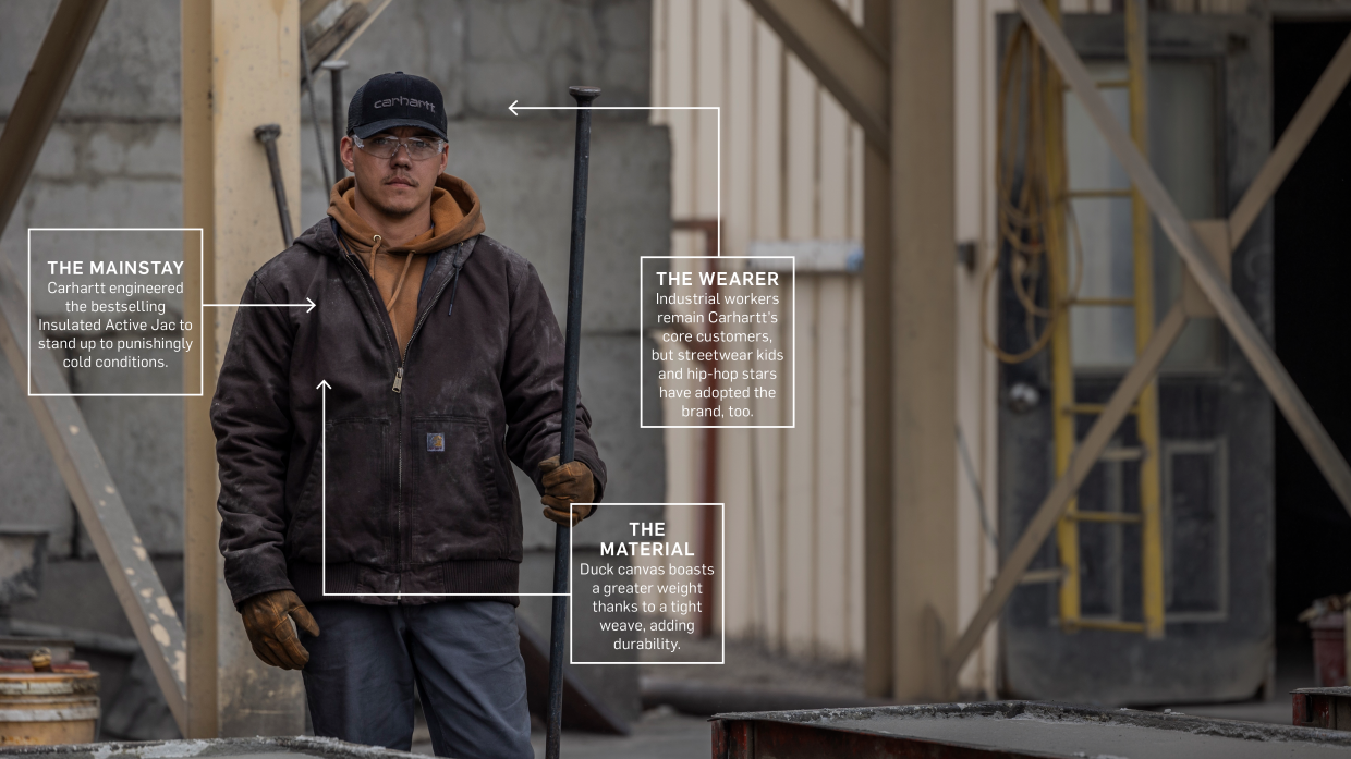 Carhartt Durable Workwear Designed For Real World Performance - Savvy ...